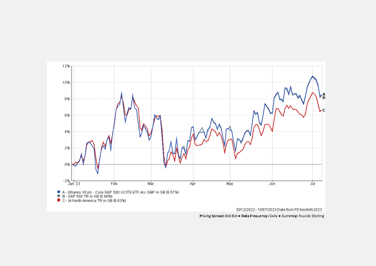 What are ETFs and why do we use them? | AJB Wealth